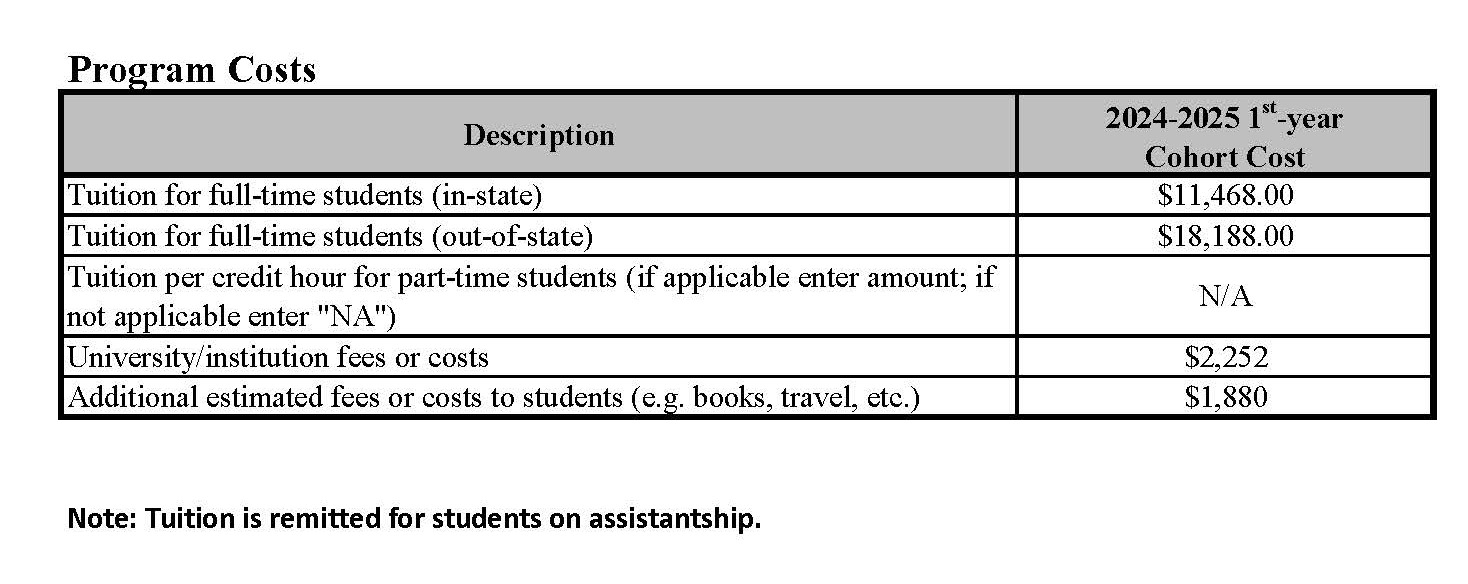 Student Admissions, Outcomes, and Other Data - Psychology Department